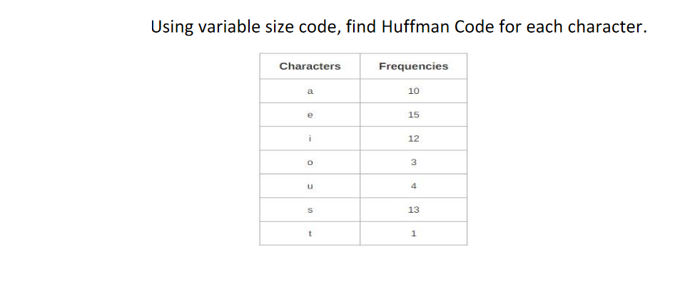 Solved Using variable size code, find Huffman Code for each | Chegg.com