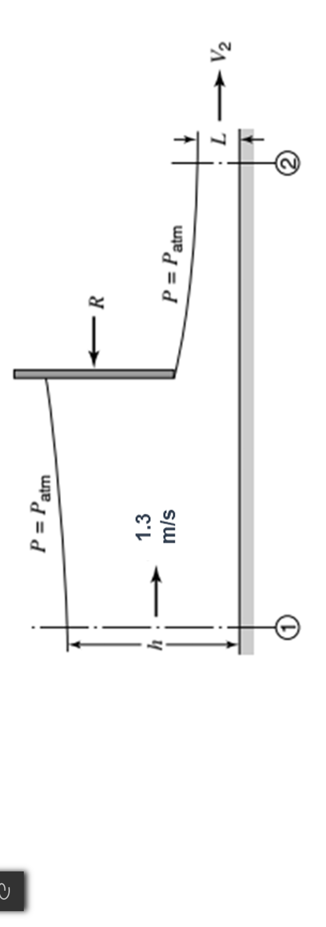 Determine the magnitude of the horizontal | Chegg.com
