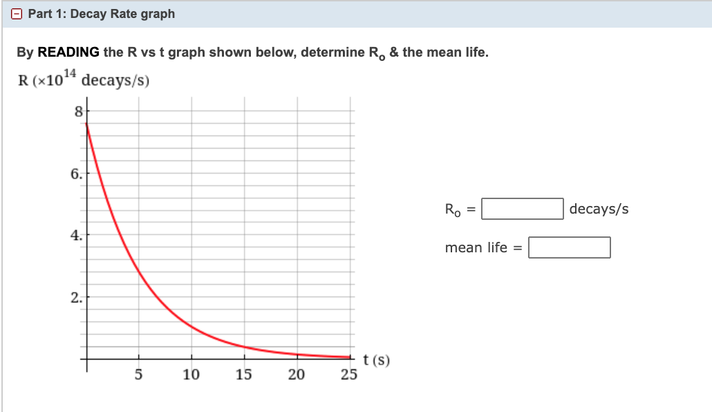 Solved Part 1: Decay Rate graph By READING the Rvs t graph | Chegg.com