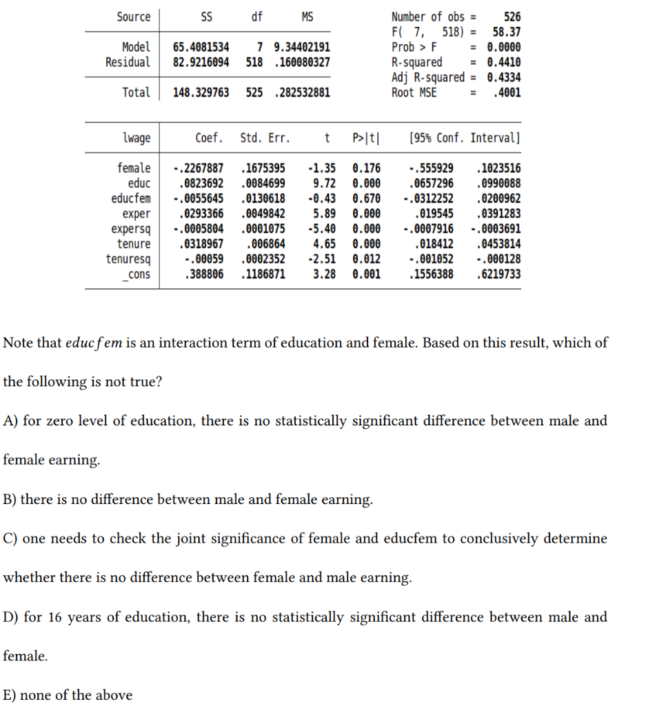 Solved 22) A student collected data on individual wage in | Chegg.com