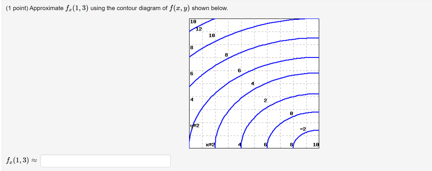 Solved (1 point) Approximate fx(1,3) using the contour | Chegg.com