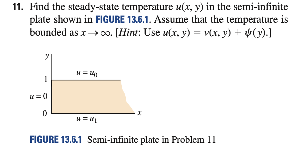 Solved 11. Find the steady-state temperature u(x, y) in the | Chegg.com