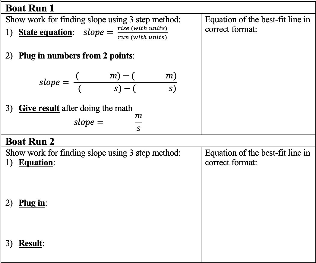 Solved Boat Run 1 Show work for finding slope using 3 step | Chegg.com