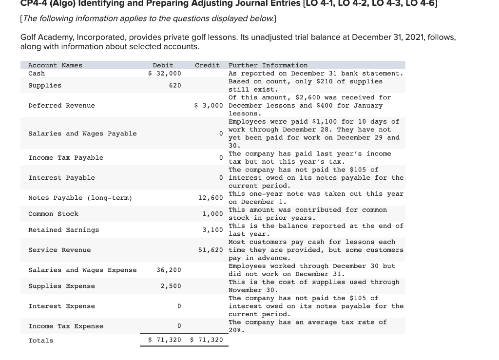 Solved CP4-4 (Algo) Identifying and Preparing Adjusting | Chegg.com
