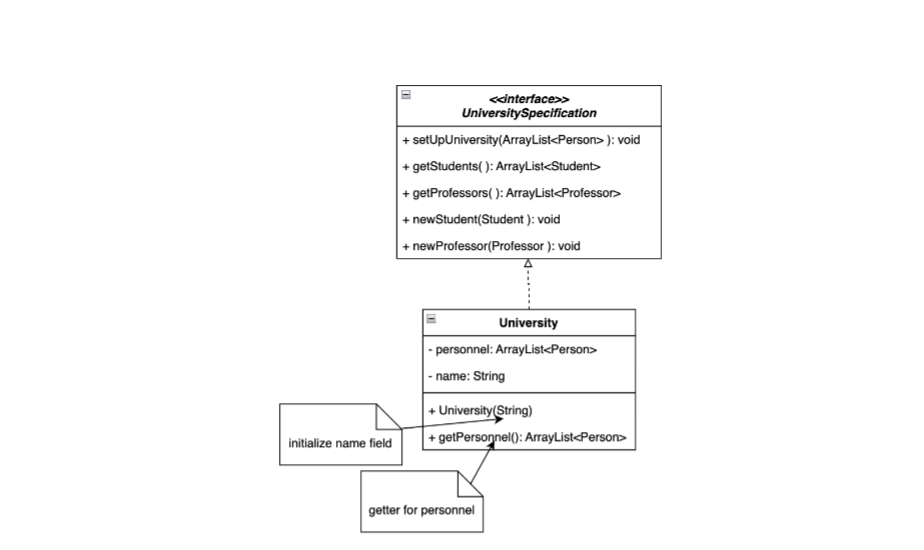 Part D: Implement a Custom Interface We’ve seen that | Chegg.com