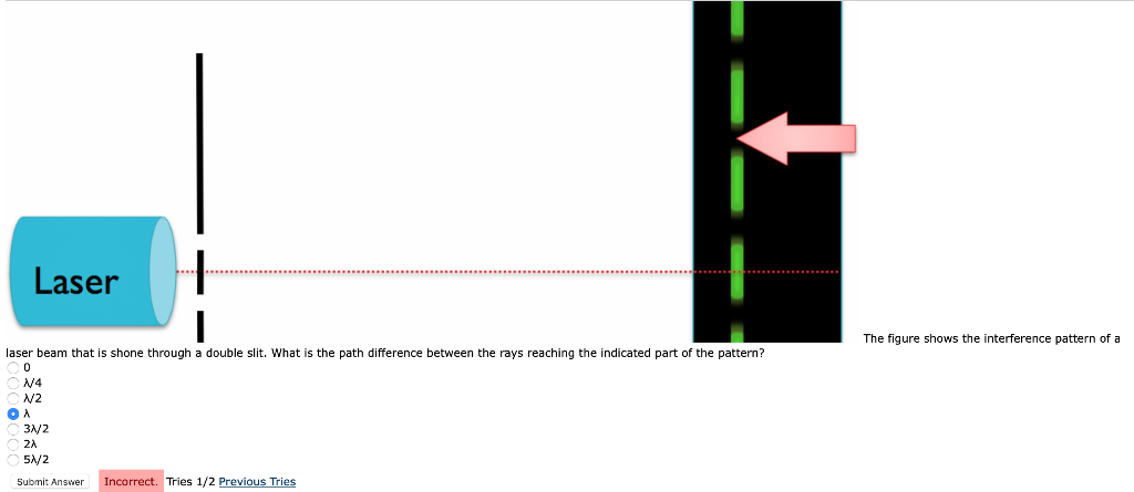 Solved Laser The figure shows the interference pattern of a | Chegg.com