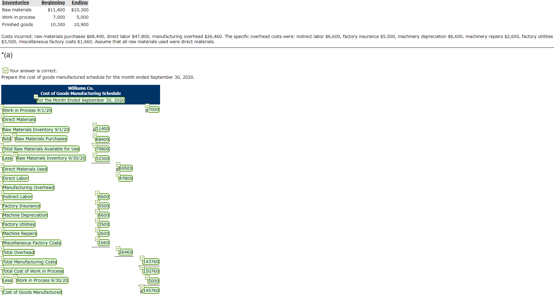 Solved Inventories Raw materials Work in process Finished | Chegg.com