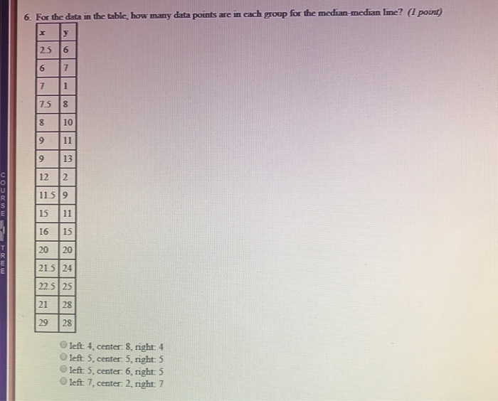 Solved 6. For the data in the table, how many data points | Chegg.com