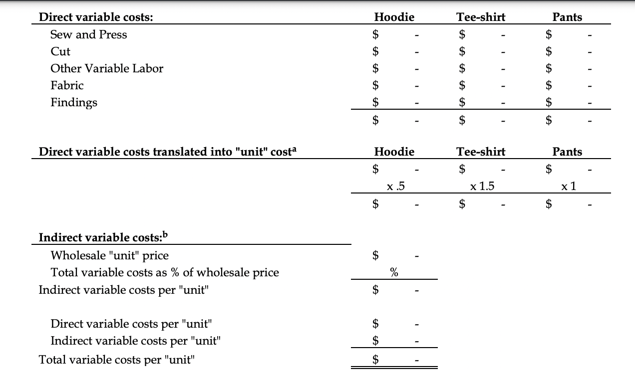Solved Calculate the total variable costs per active | Chegg.com