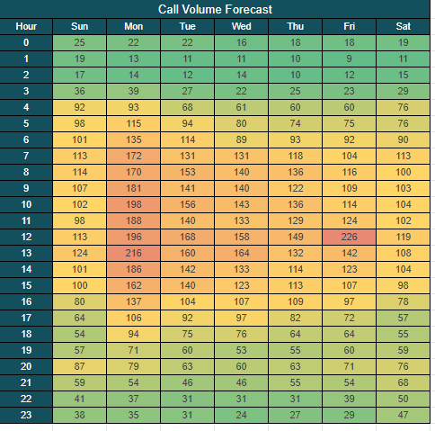 Solved 20 call center agents need training. The training is | Chegg.com