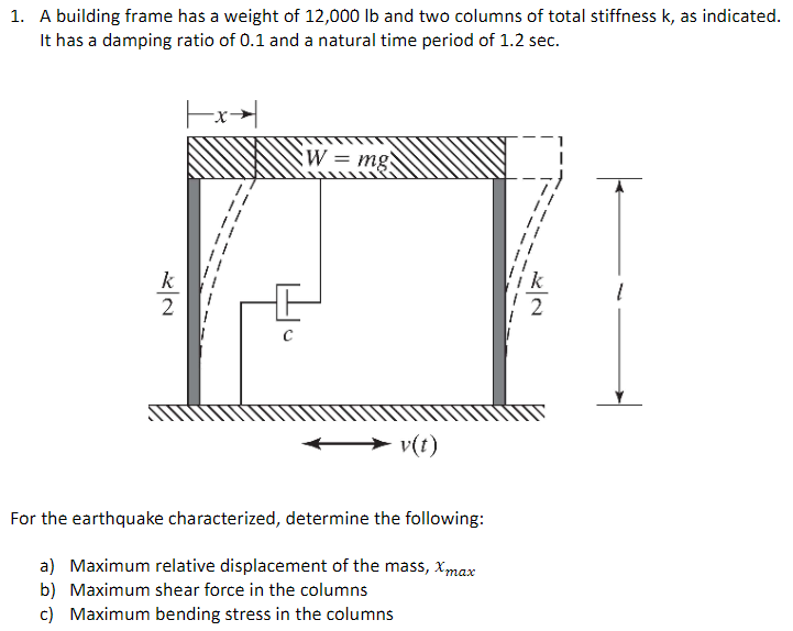 Solved 1. A building frame has a weight of 12,000 lb and two | Chegg.com