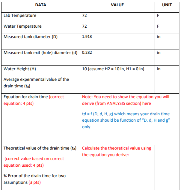Solved II. To find an expression for the time it takes water | Chegg.com