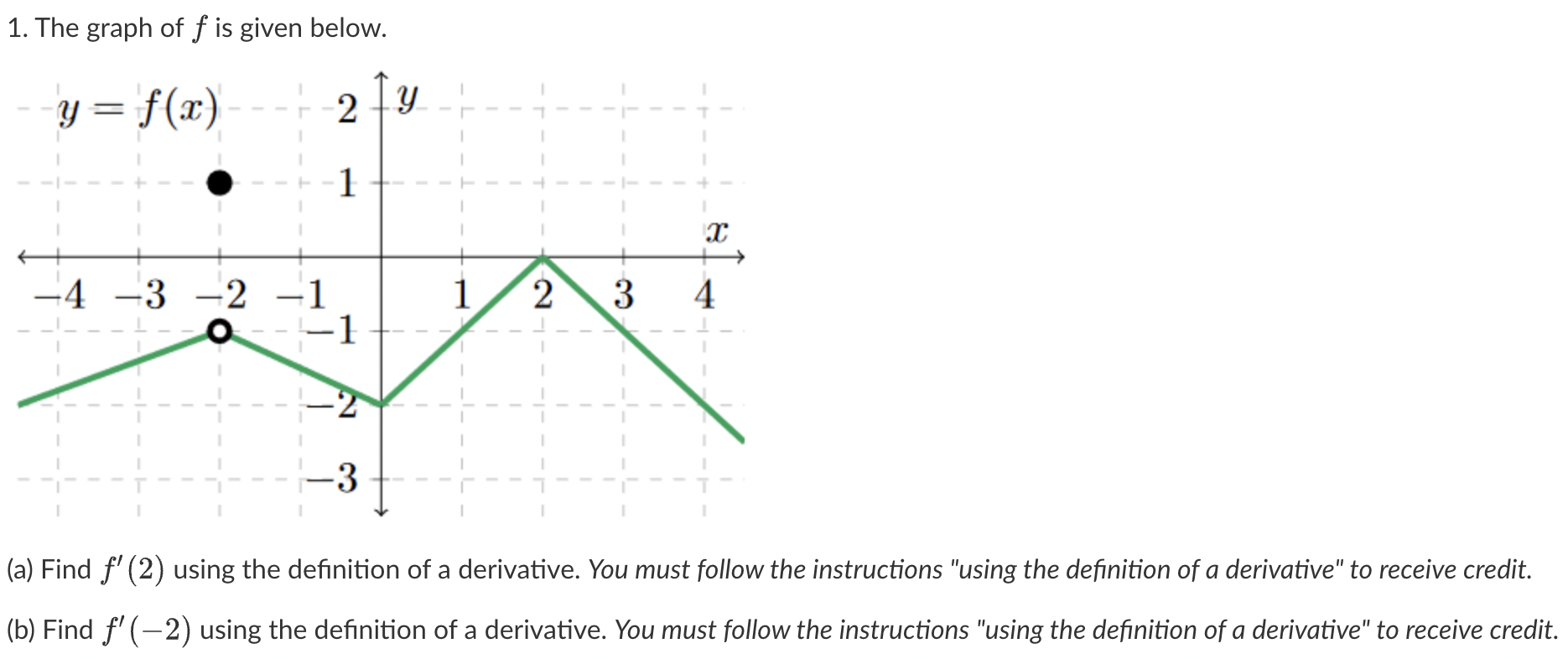 Solved 1. The graph of f is given below. (a) Find f′(2) | Chegg.com