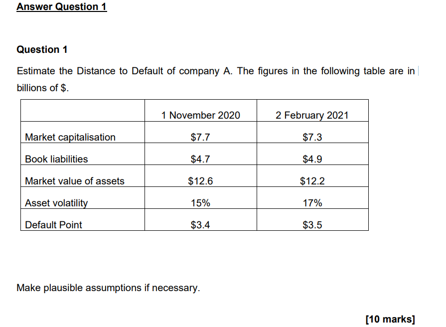 Solved Estimate the Distance to Default of company A. The | Chegg.com
