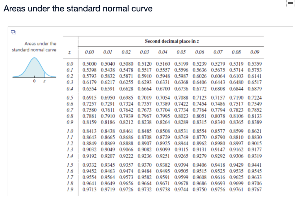 Solved The numbers of successes and the sample sizes for | Chegg.com