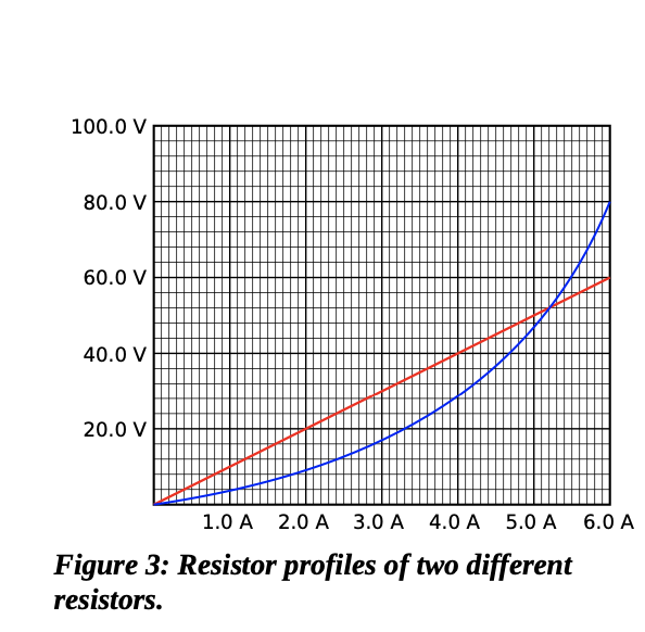 Solved 3. Review the plot of two resistors in figure 3. | Chegg.com