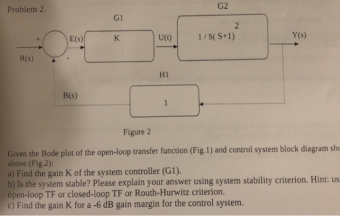 Solved G2 Problem 2. G1 o 1/S(S+1) Y(s) E(s) R(s) H1 B(s) | Chegg.com