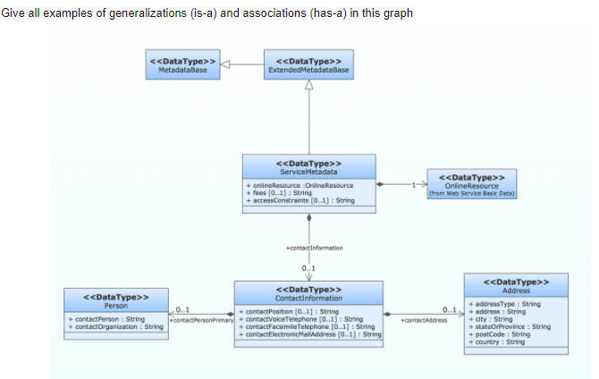 Solved Give all examples of generalizations (is-a) and | Chegg.com