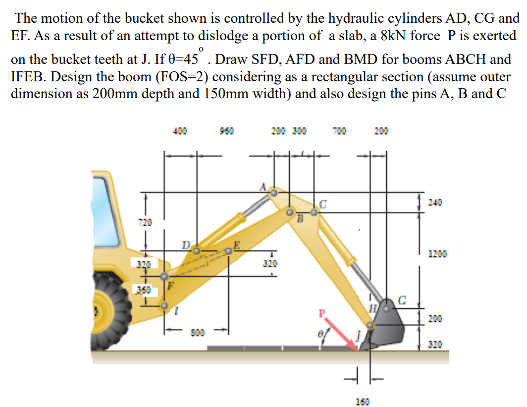 Solved The motion of the bucket shown is controlled by the | Chegg.com