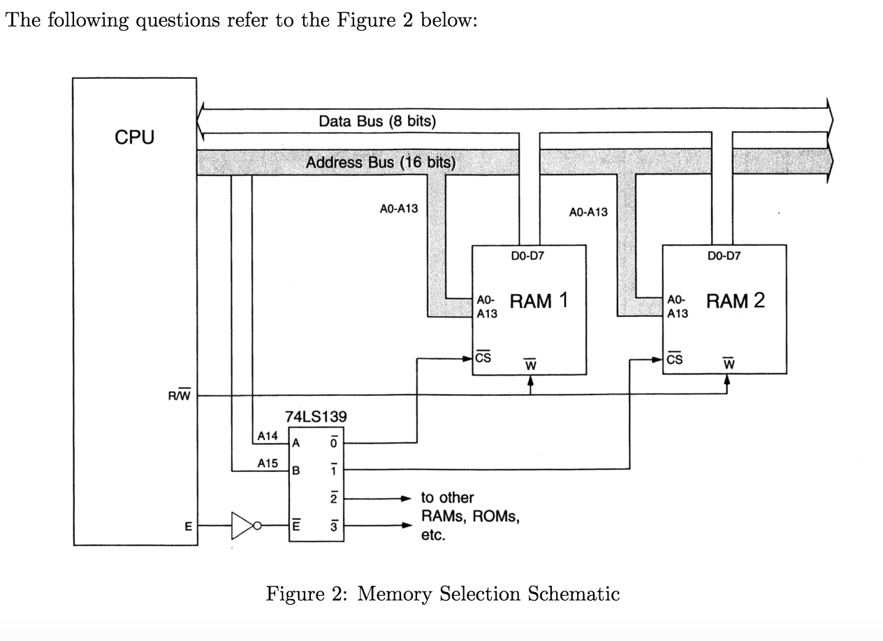 Solved The following questions refer to the Figure 2 below: | Chegg.com