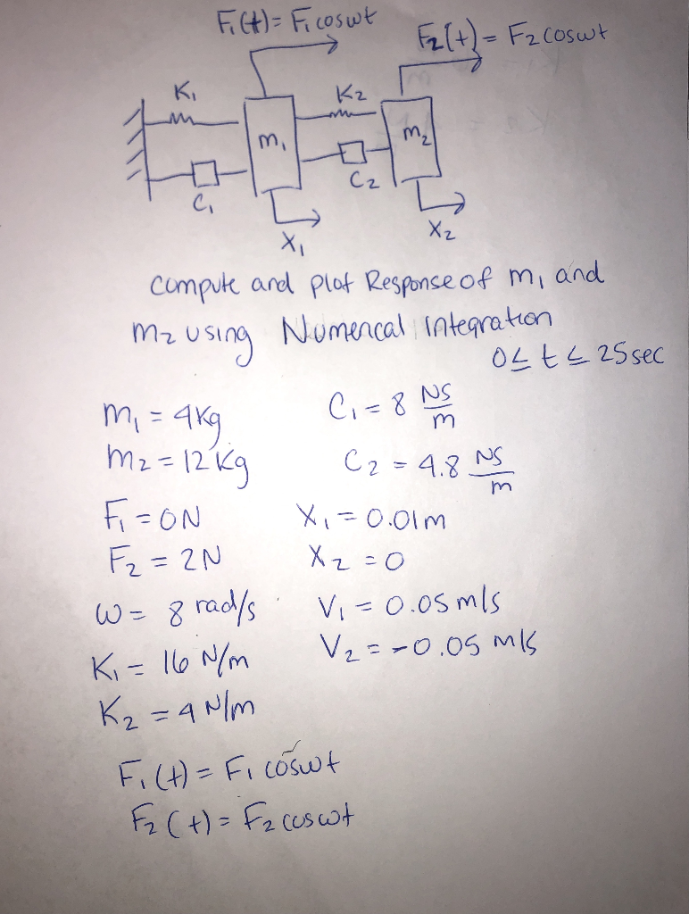 Solved Fi(H)= Ficoswt = Fz coswt ка 13 XXz compute and plot | Chegg.com