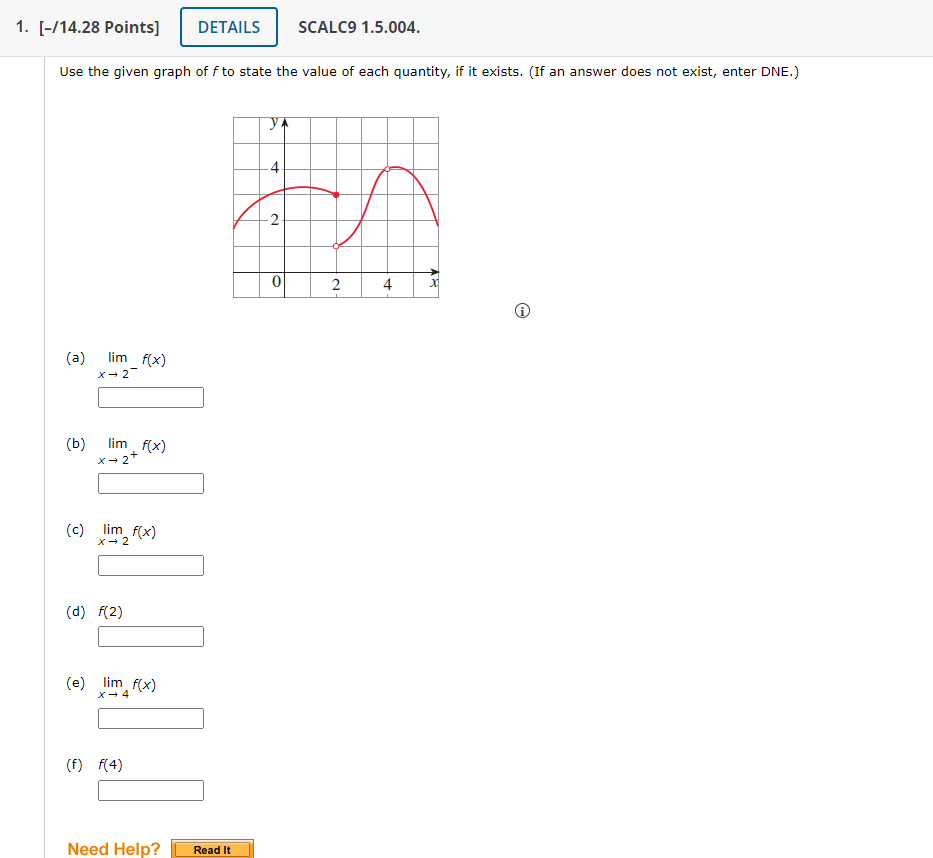 Solved Use the given graph of f to state the value of each | Chegg.com