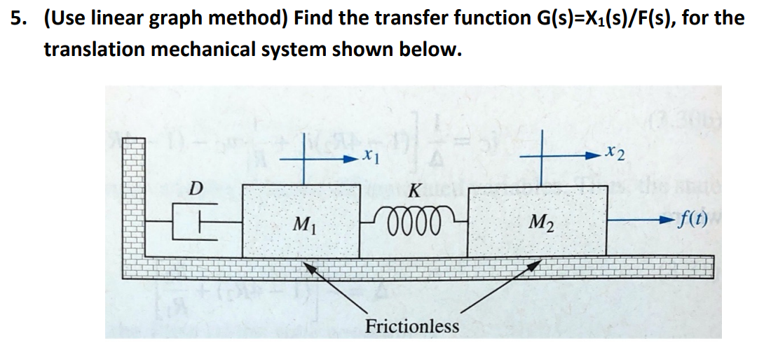 Solved 5. (Use linear graph method) Find the transfer | Chegg.com