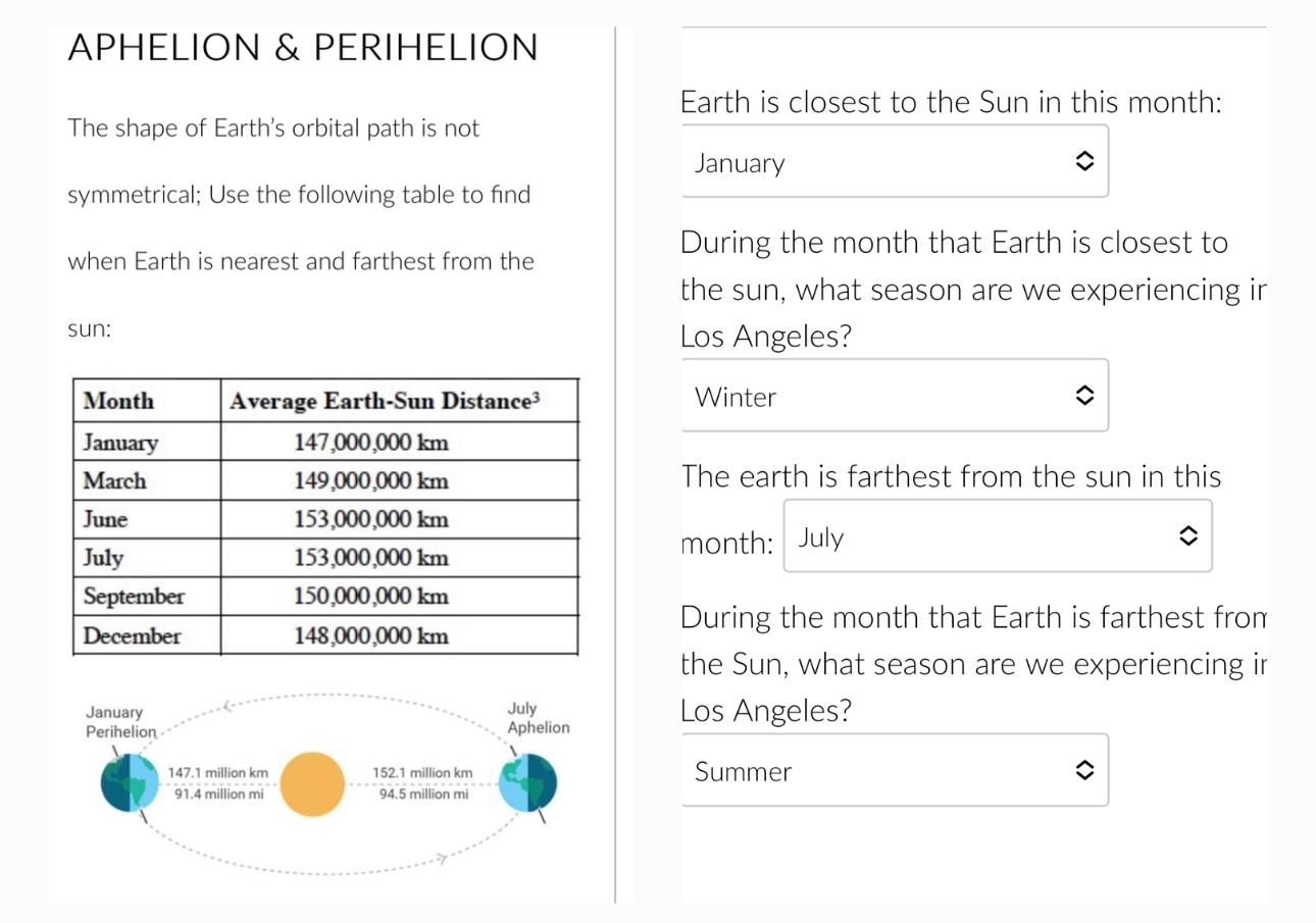 Solved APHELION \& PERIHELION Earth is closest to the Sun in | Chegg.com
