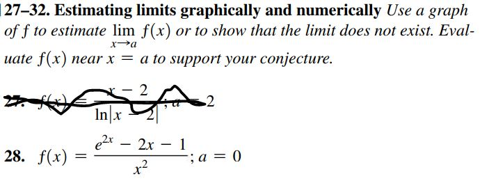 Solved Estimating Limits Graphically And Numerically Use A