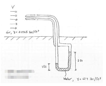 Solved if 3A pitot-static probe is used to measure the | Chegg.com