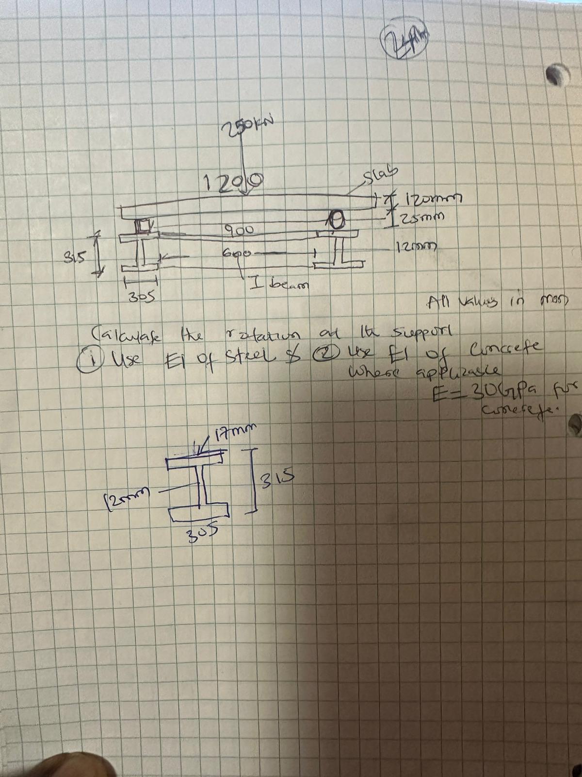 Solved All value in mmCalculate the rotation at the | Chegg.com