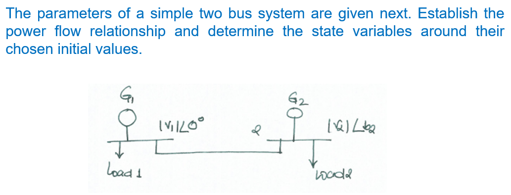 Solved The parameters of a simple two bus system are given | Chegg.com