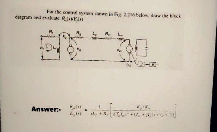Solved For the control system shown in Fig 2.216 below, draw | Chegg.com