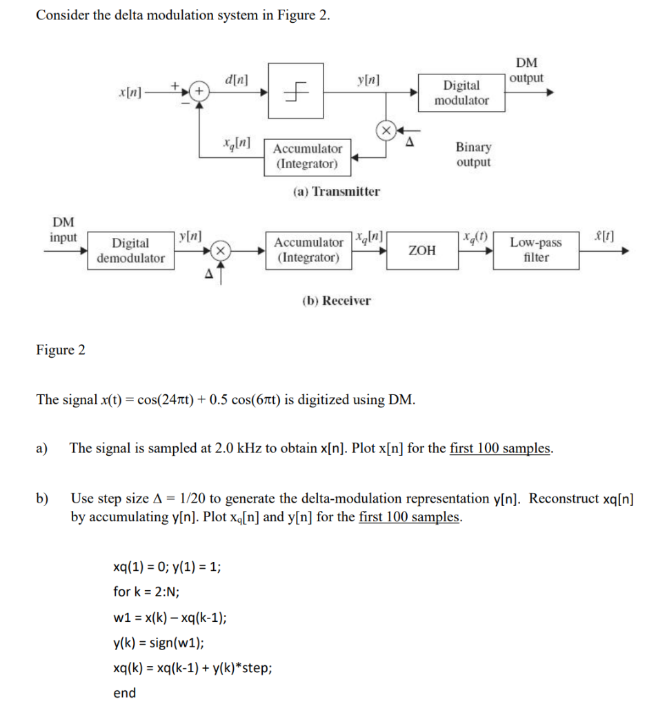 You need to submit all the simulation results | Chegg.com