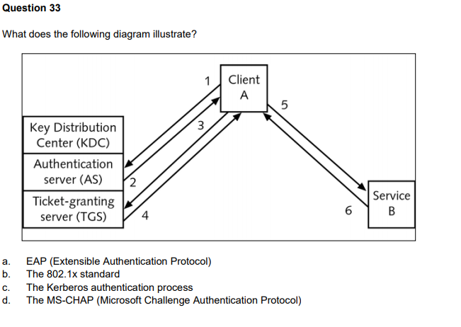 Solved Question 31 You have been asked by your superior to | Chegg.com