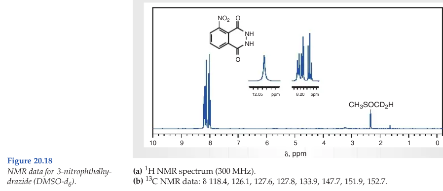 Solved Consider the 1H NMR spectrum of | Chegg.com