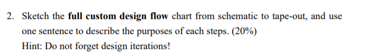 Solved 2. Sketch the full custom design flow chart from | Chegg.com