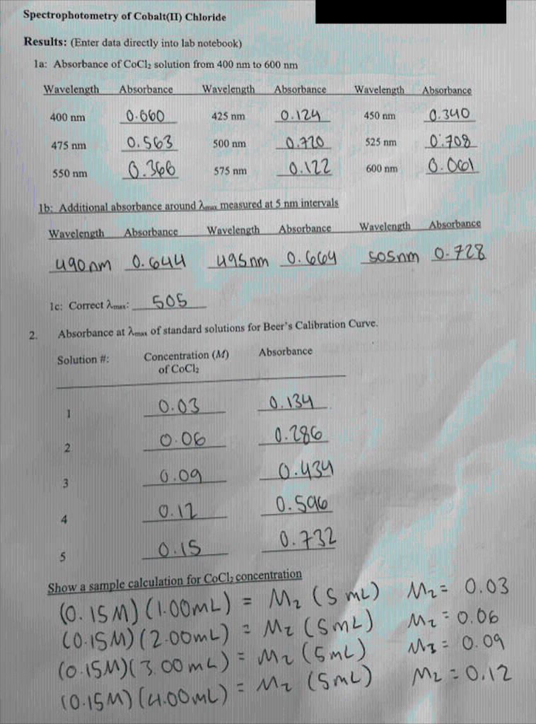 Solved Spectrophotometry of Cobalt(II) Chloride Results: | Chegg.com