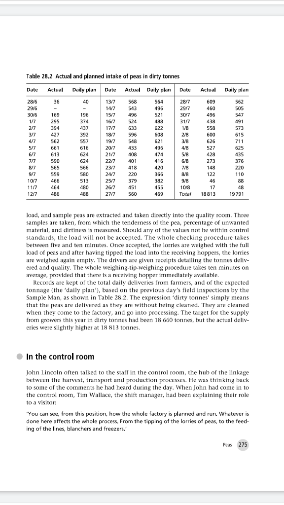 Solved CASE 28 Peas Case date 1995 Stuart Chambers and Tammy | Chegg.com