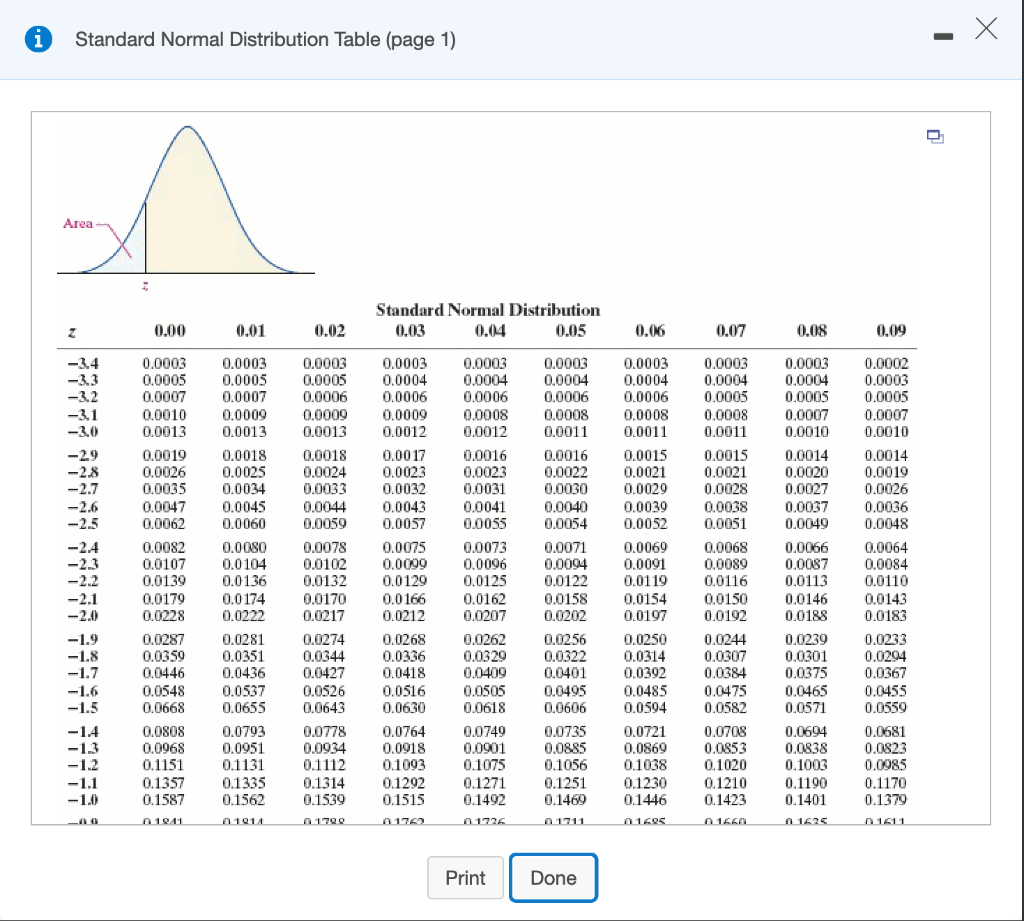 Solved Standard Normal Distribution Table (page 1) Area | Chegg.com