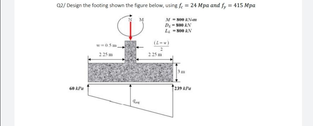 Solved Q2/ Design the footing shown the figure below, using | Chegg.com