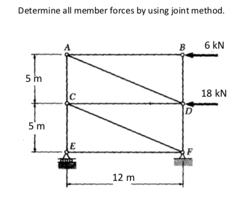 Solved Determine all member forces by using joint method. A | Chegg.com
