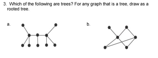 Solved 3. Which of the following are trees? For any graph | Chegg.com