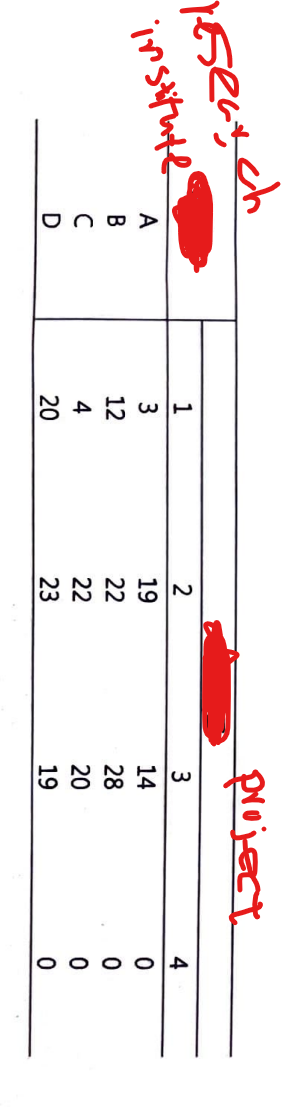 Solved Please Solve This Assignment Problem Please Solve 