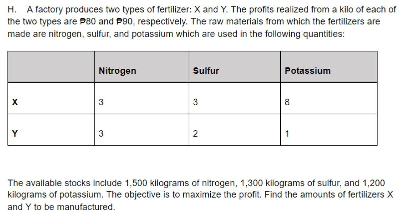 Solved LINEAR PROGRAMMING A factory produces two types of | Chegg.com