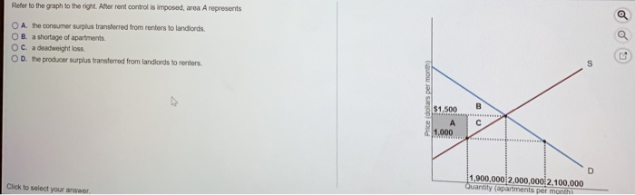 Solved Refer to the graph to the right After rent control is | Chegg.com