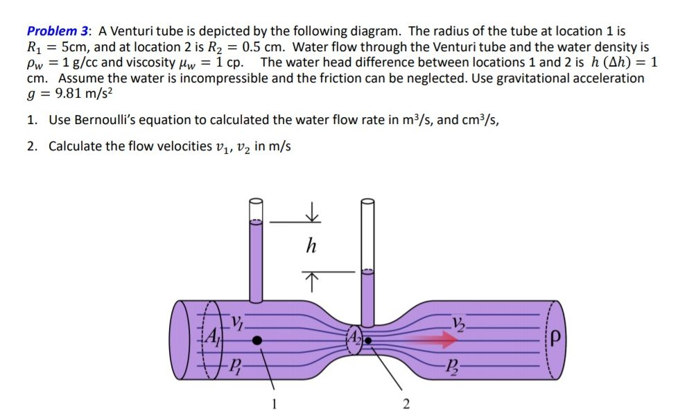 Solved Problem 3: A Venturi tube is depicted by the | Chegg.com