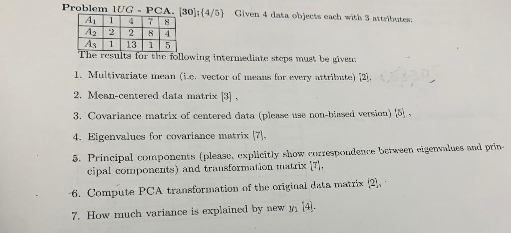 Problem 1UG - PCA. [30];{4/5} Given 4 data objects | Chegg.com