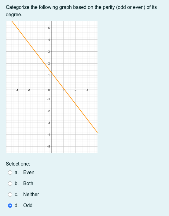 Solved Categorize the following graph based on the parity | Chegg.com