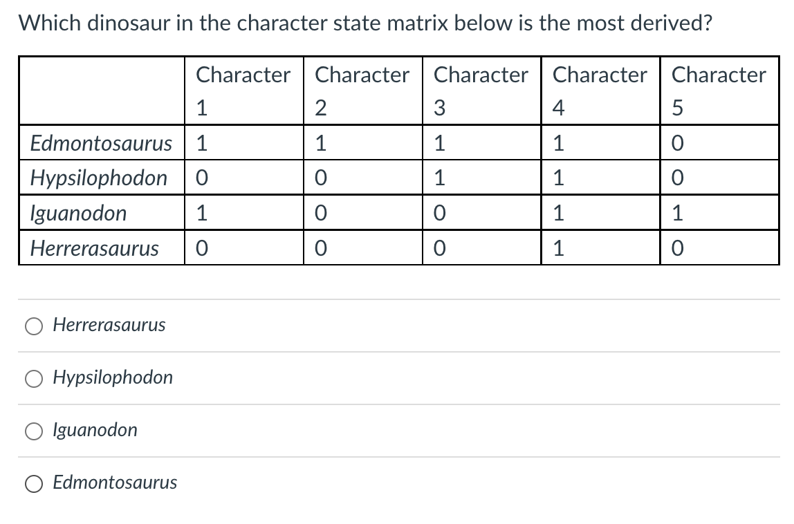 Solved Which two characters in the character matrix below | Chegg.com